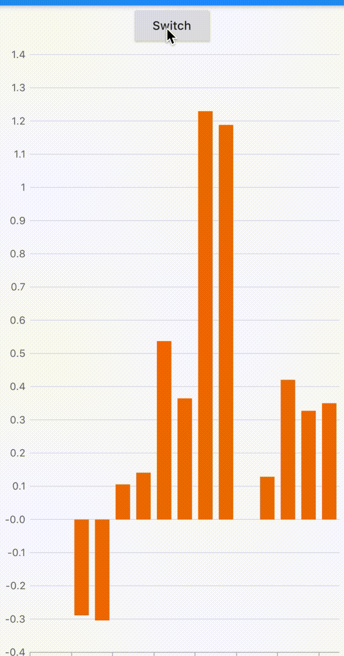 Animation not working after pan/zoom · Issue #146 · syncfusion/flutter ...