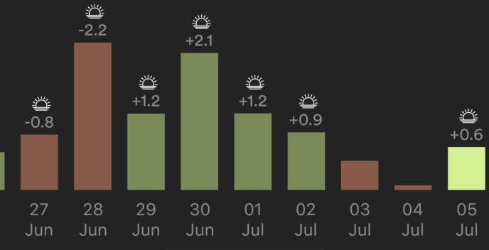 Custom data label not shown · Issue #159 · syncfusion/flutter-examples ...