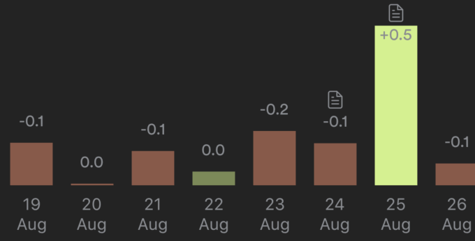 DataLabelSettings builder problems · Issue #187 · syncfusion/flutter-examples · GitHub