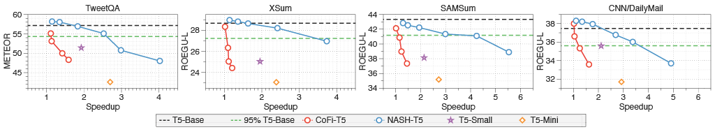 GitHub - jongwooko/NASH-Pruning-Official: About Code for the paper "NASH: A Simple Unified ...