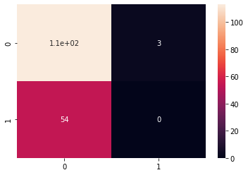 GitHub - statistical-lies/Bank-Loan-Default-Prediction-using-Logistic ...