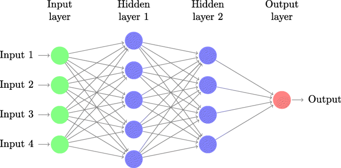 Github Statistical Lies Binary Classification With Artificial Neural