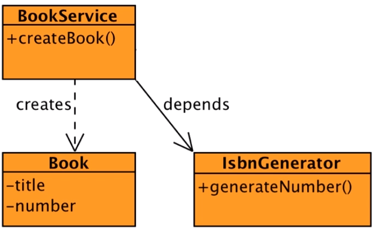 GitHub - DucChuyenSoftwareEngineer/complexity-dependencies-in-oop