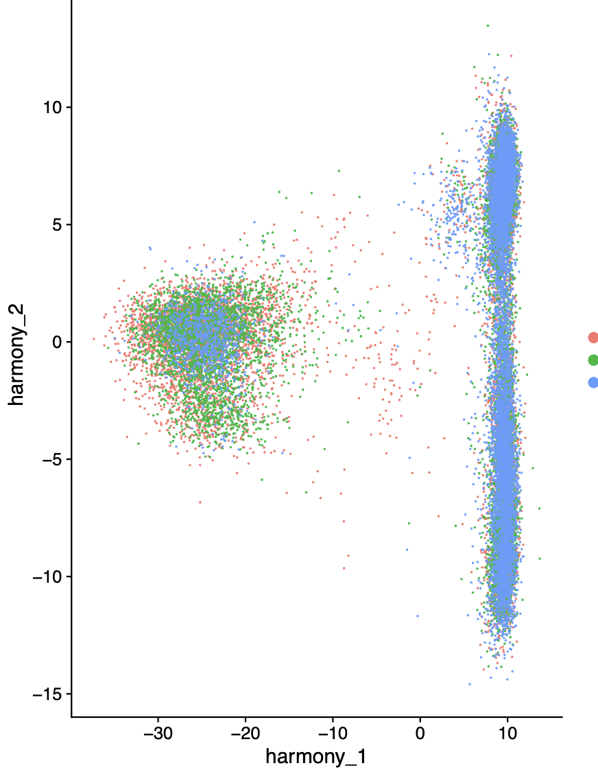 help: over correct and umap for reductions · Issue #205 · immunogenomics/harmony · GitHub