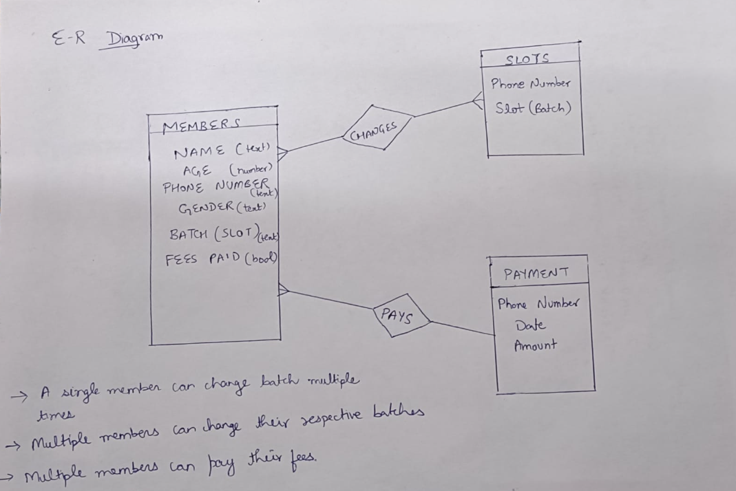 GitHub - Yatharth19/FlexMoney