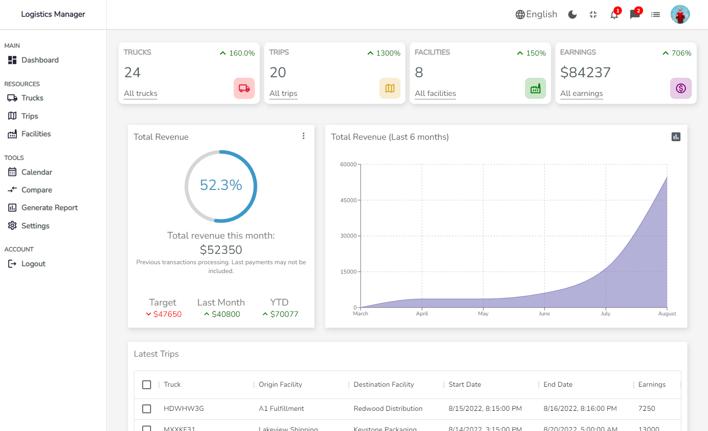 GitHub - jwald3/react-logistics: A logistics dashboard web app built with a React frontend and a ...