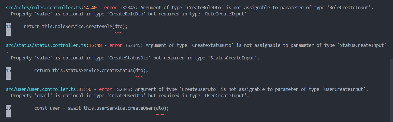 Zod Nestjs Prisma All Optional Fields · Issue 73 · Risen228nestjs Zod · Github