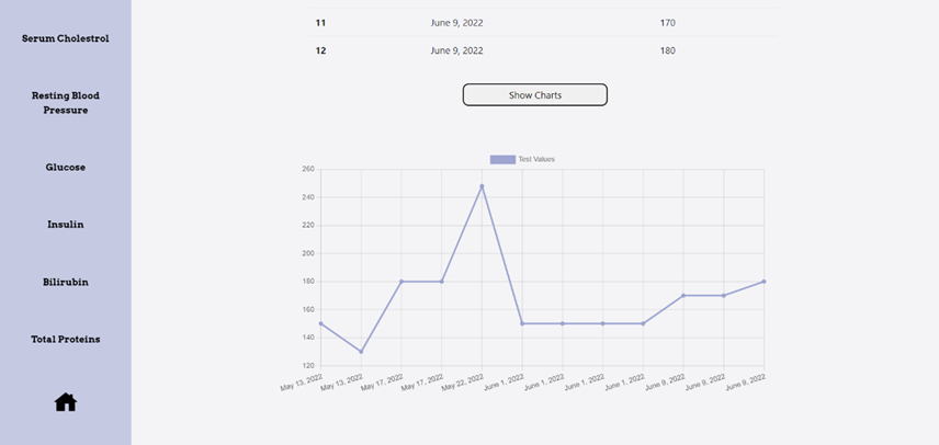 GitHub - parth-sudo/Major-Project: Major Project for 8th sem.