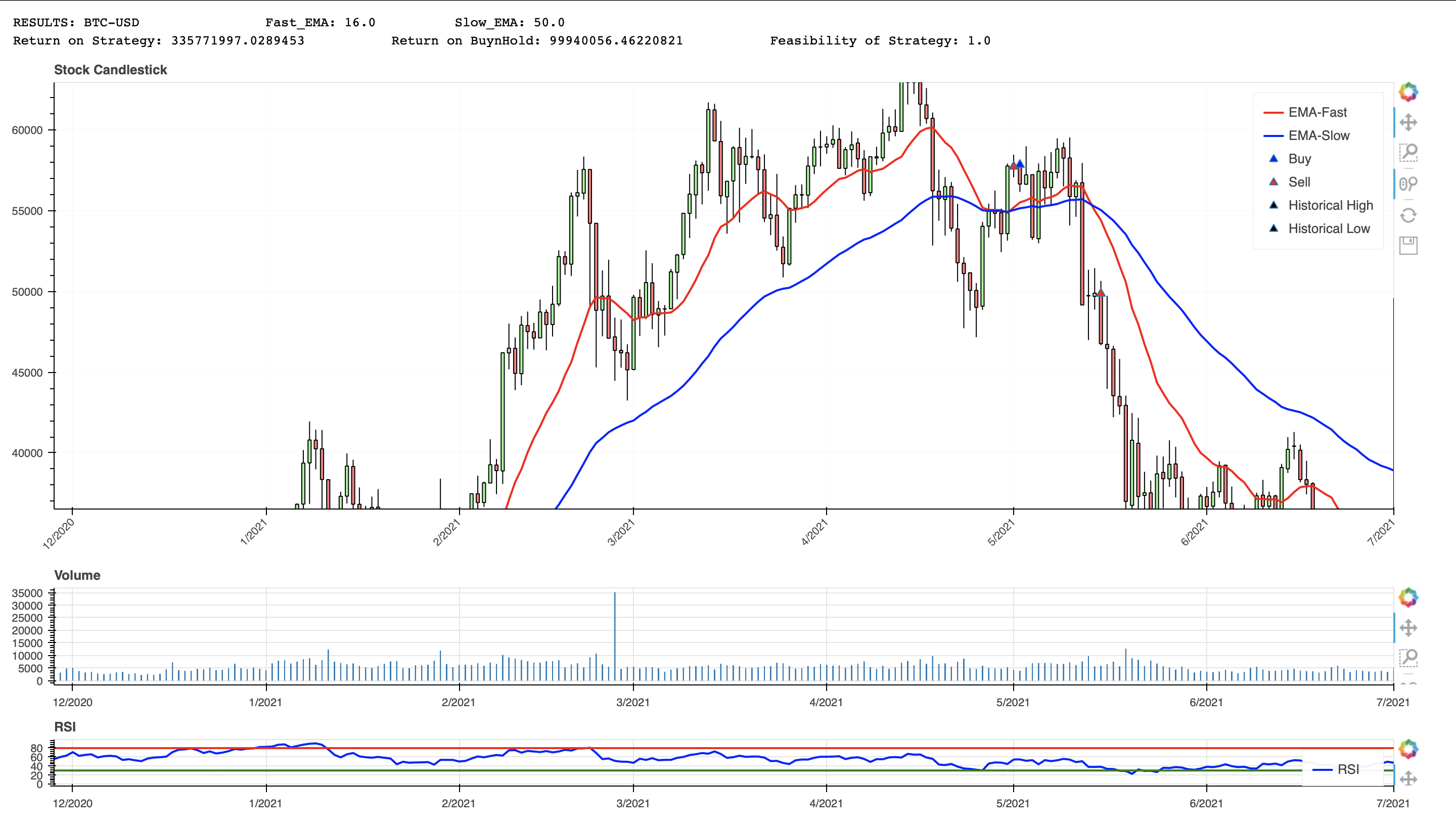 GitHub - Kash1405/Stock_TI_Optimizer_and_Visualizer: A repository for a ...