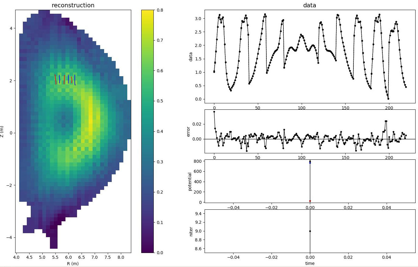 Non-centered D1 for deg = 0 · Issue #569 · ToFuProject/tofu · GitHub