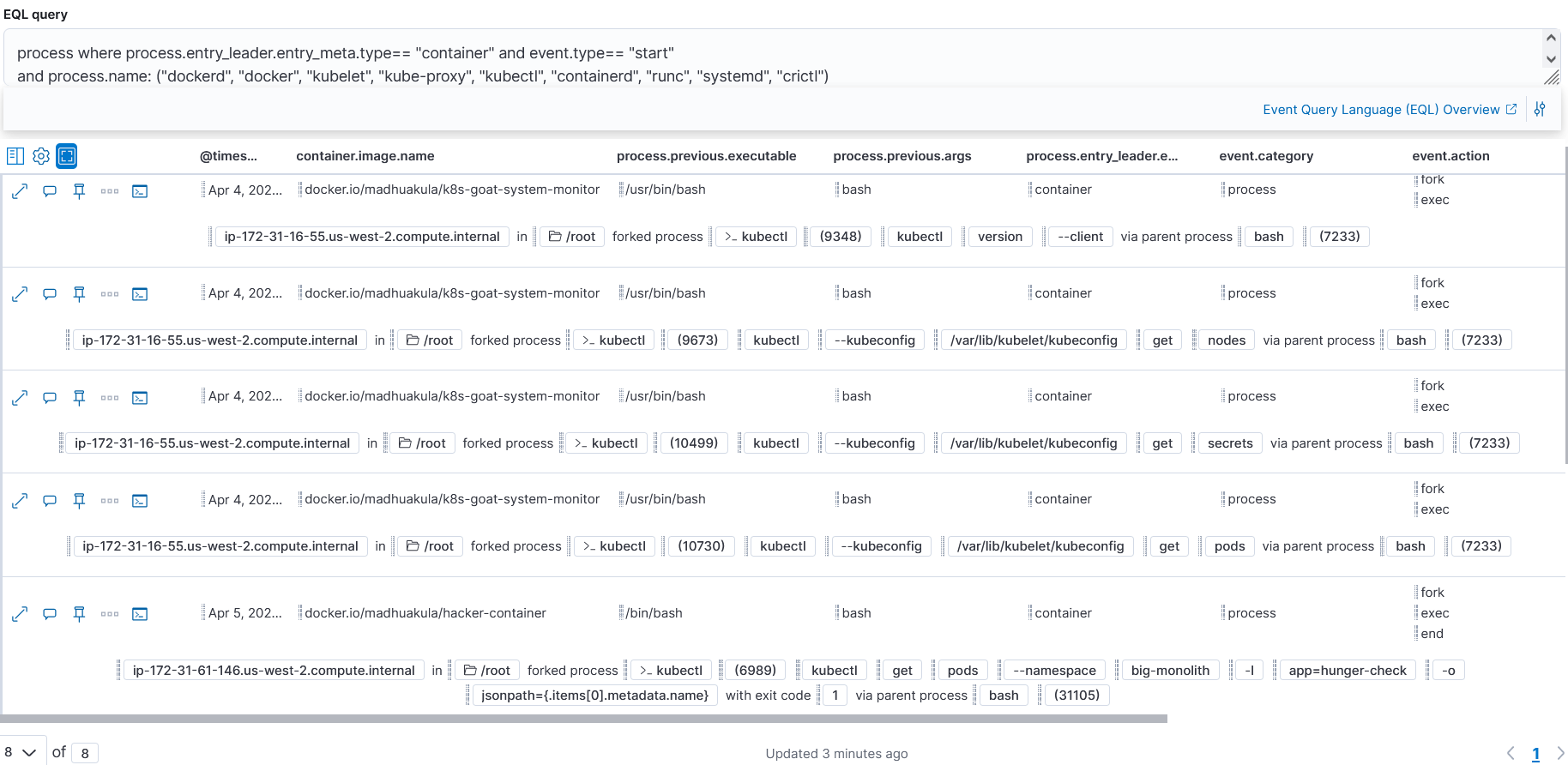 [New Rule] Container Management Binary Run Inside A Container · Issue #2723 · elastic/detection ...