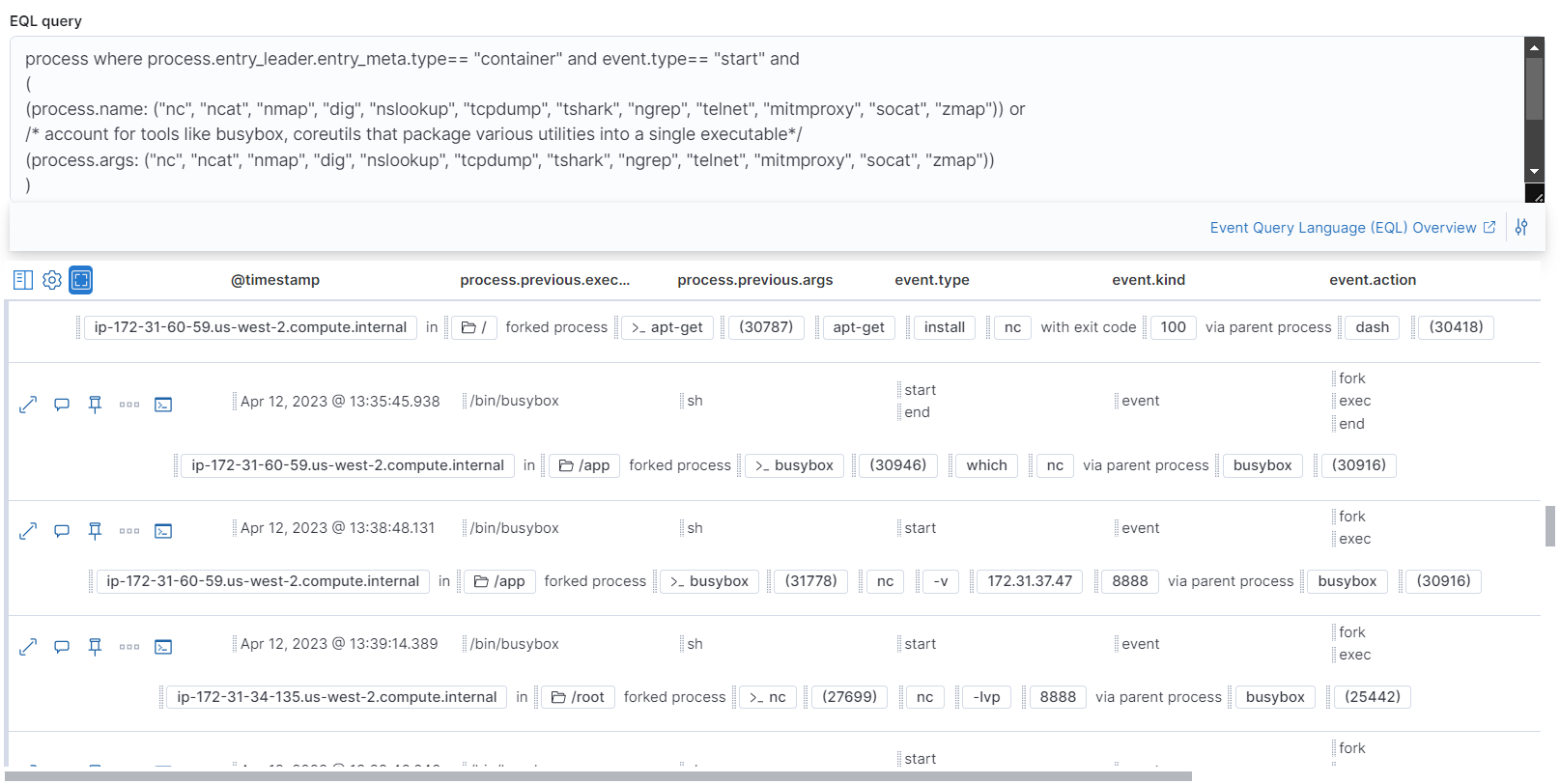 [New Rule] Suspicious Network Tool Launched Inside A Container · Issue #2733 · elastic/detection ...