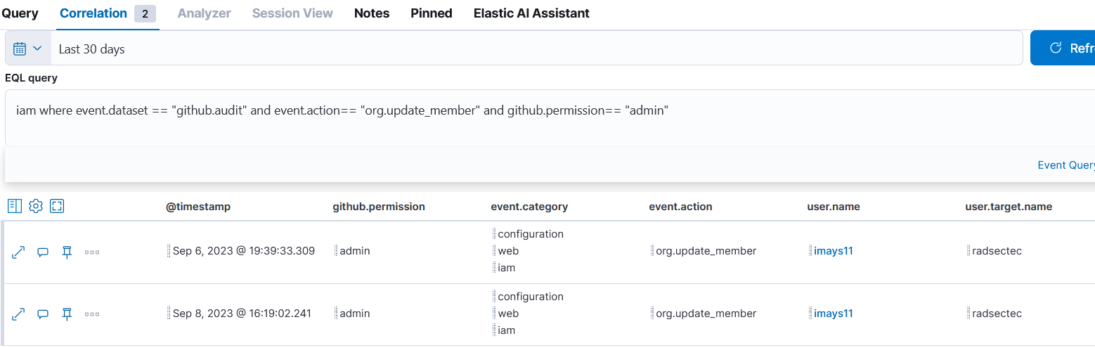 [New Rule] Organization Owner Role Granted to User · Issue #3084 · elastic/detection-rules · GitHub