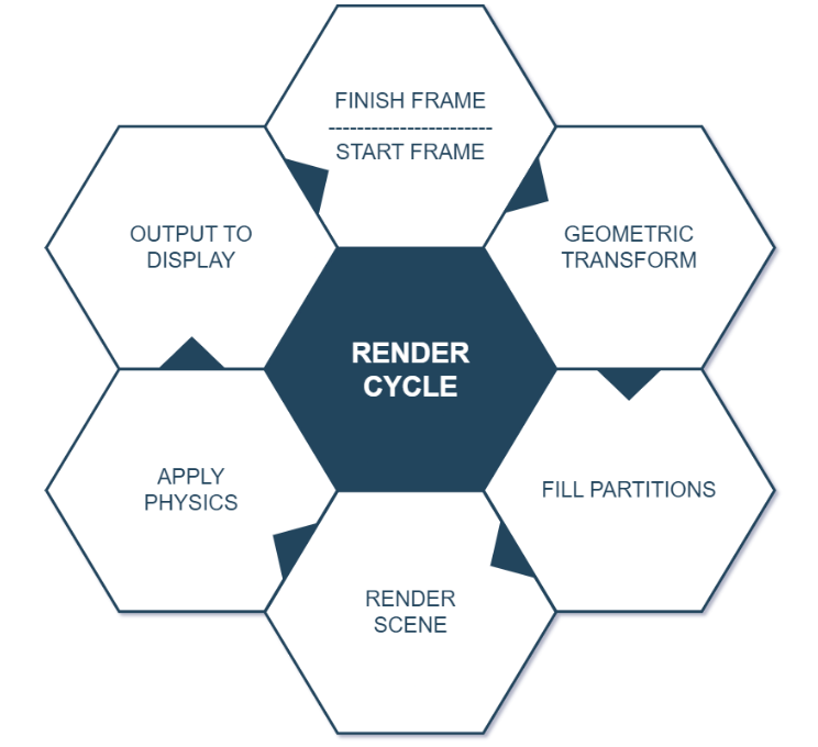 GitHub - GarrettTP/system-verilog-3d-renderer