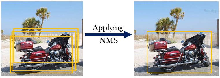GitHub - Paromita23/Object-Detection-using-Deep-Learning: M.Tech Final ...