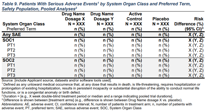 Table 9 - Patients With Serious Adverse Events by System Organ Class ...