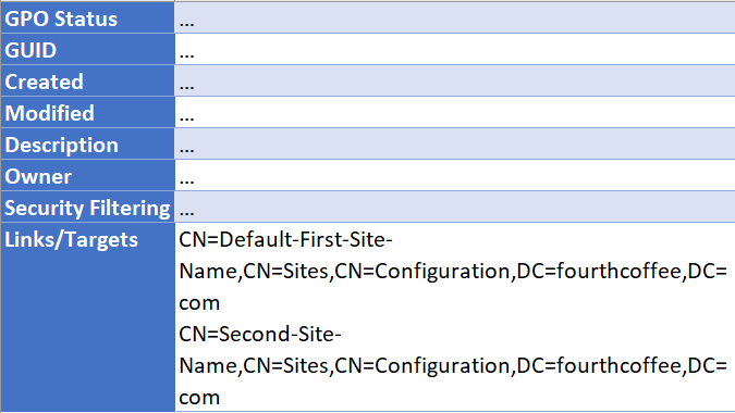 Improve GPO Table(s) · Issue #128 · AsBuiltReport/AsBuiltReport.Microsoft.AD · GitHub