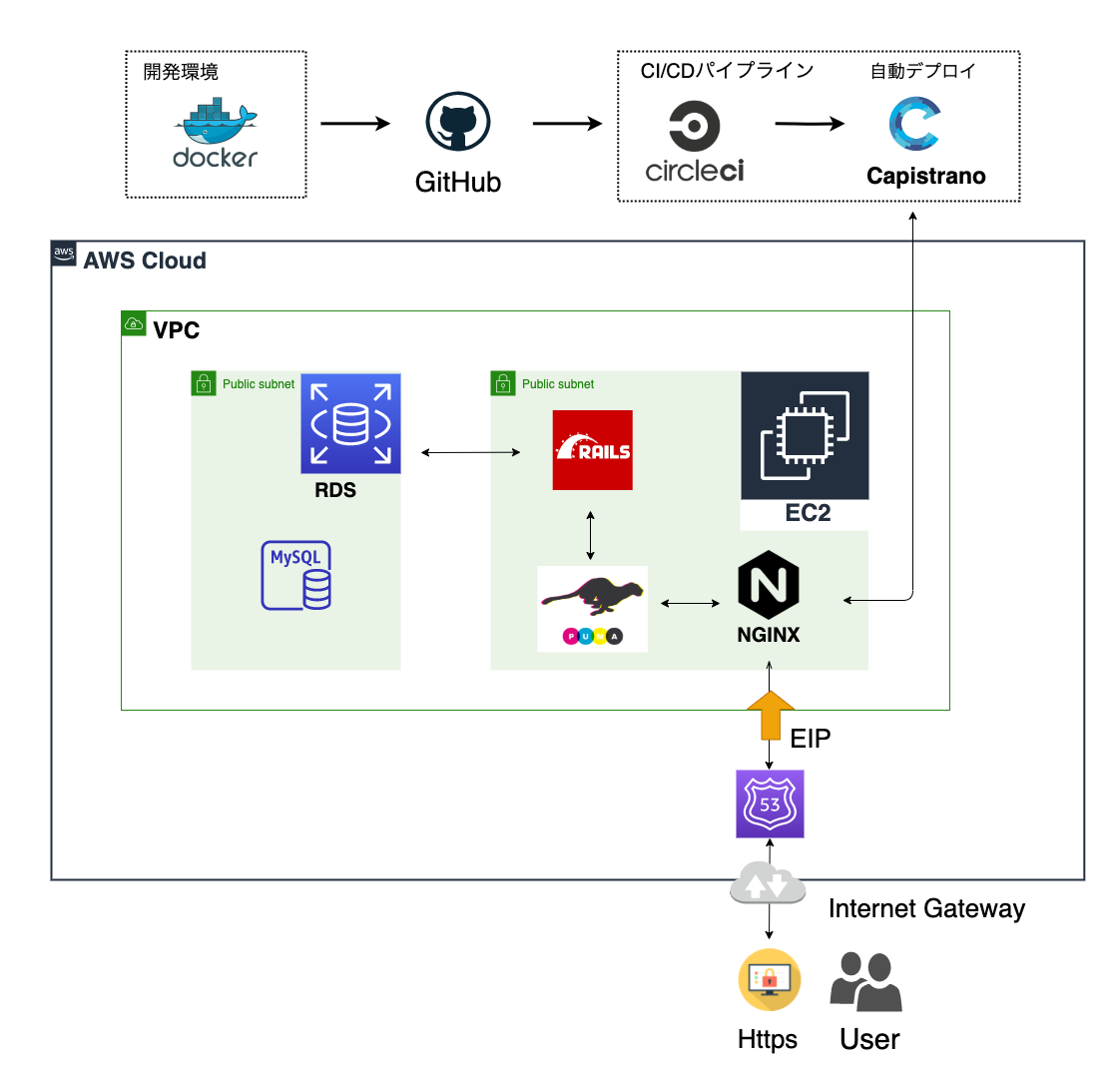 GitHub - Riu-y/Portfolio_yagishita: 【ポートフォリオサイト】広告業務マッチングサイトAder