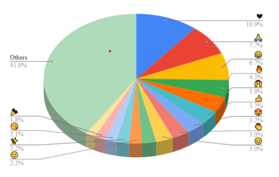 GitHub - tarun2001sharma/Emoji-Suggester