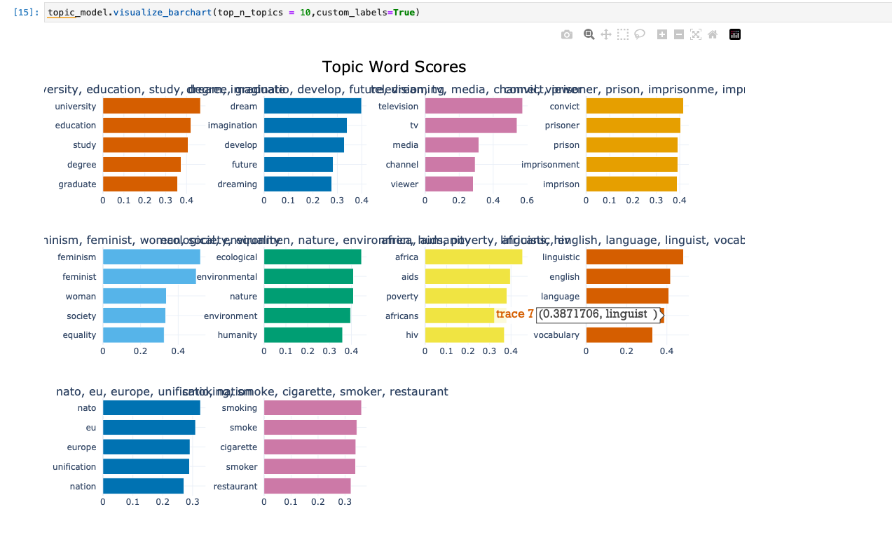 topic_model.visualize_barchart() custom_labels overrides original labels · Issue #1168 ...
