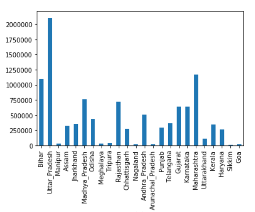 GitHub - Vivek054/GDP-Analysis: GDP Analysis (2013-2016)