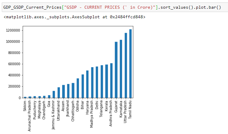 GitHub - Vivek054/GDP-Analysis: GDP Analysis (2013-2016)