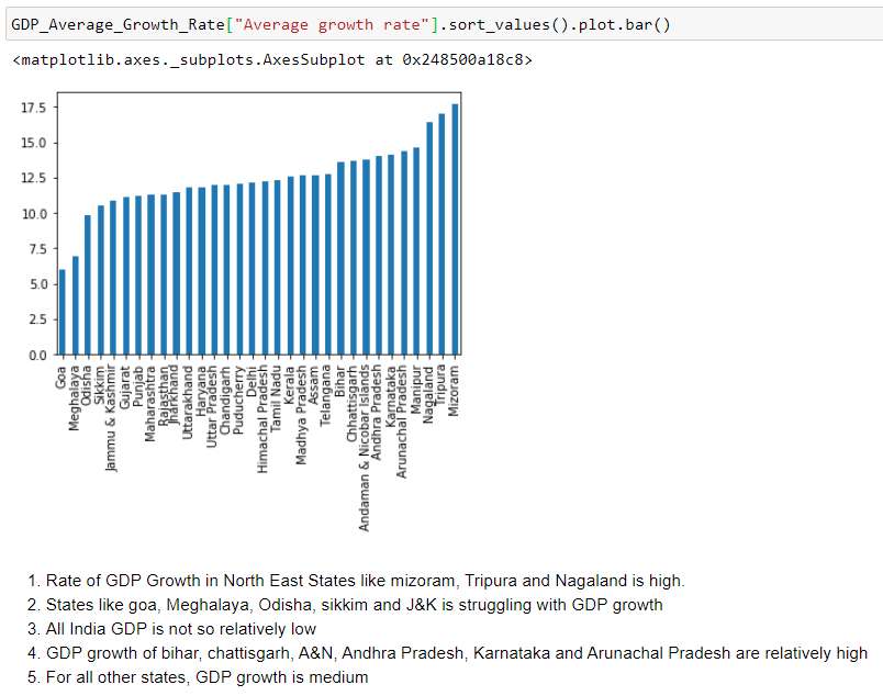 GitHub - Vivek054/GDP-Analysis: GDP Analysis (2013-2016)