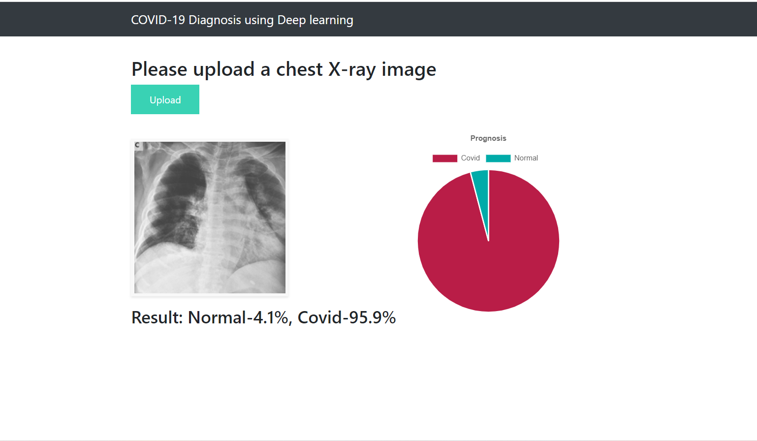 GitHub - Arjun-Siva/covid-prediction: COVID-19 Diagnosis with CNN to extract features and ...