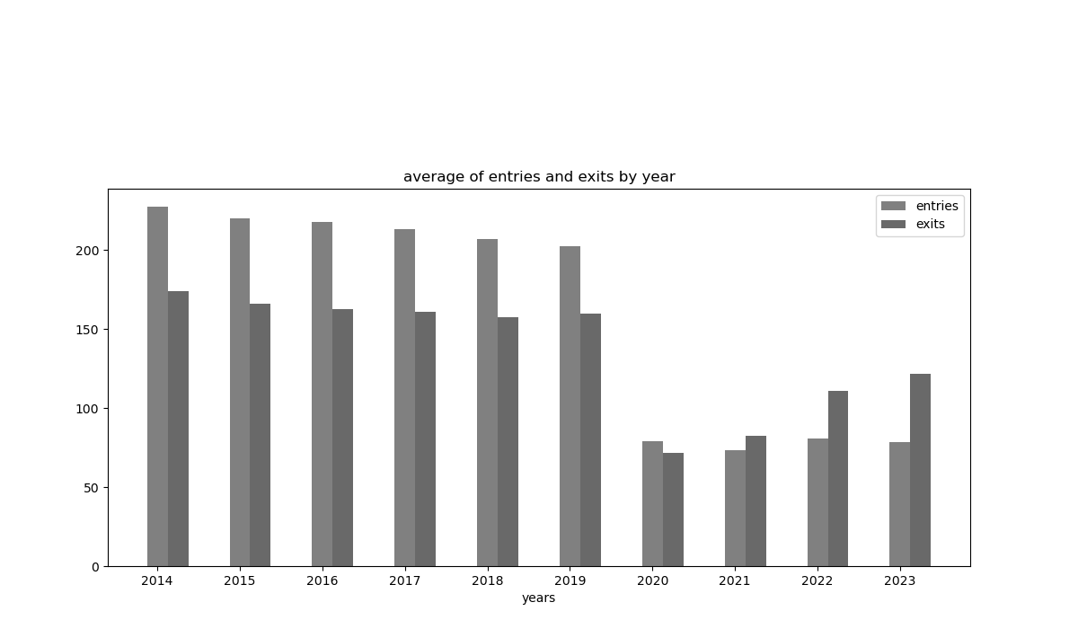 Github Mynameisnishal Analyzing Nyc Subway Turnstile Data Big Data