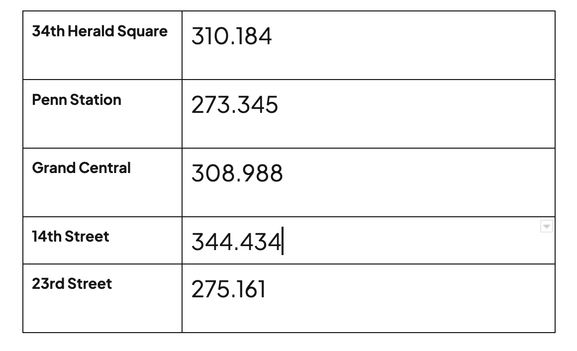 Github Mynameisnishal Analyzing Nyc Subway Turnstile Data Big Data