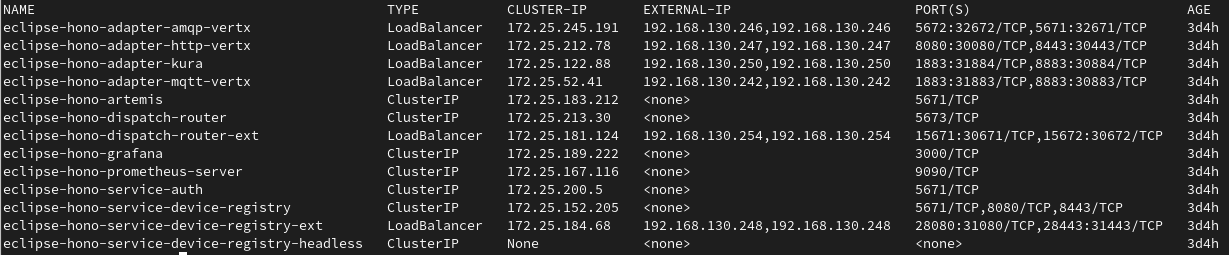 Can not Connect Hono service inside OpenShift - CodeReady Container · Issue #2371 · eclipse-hono ...