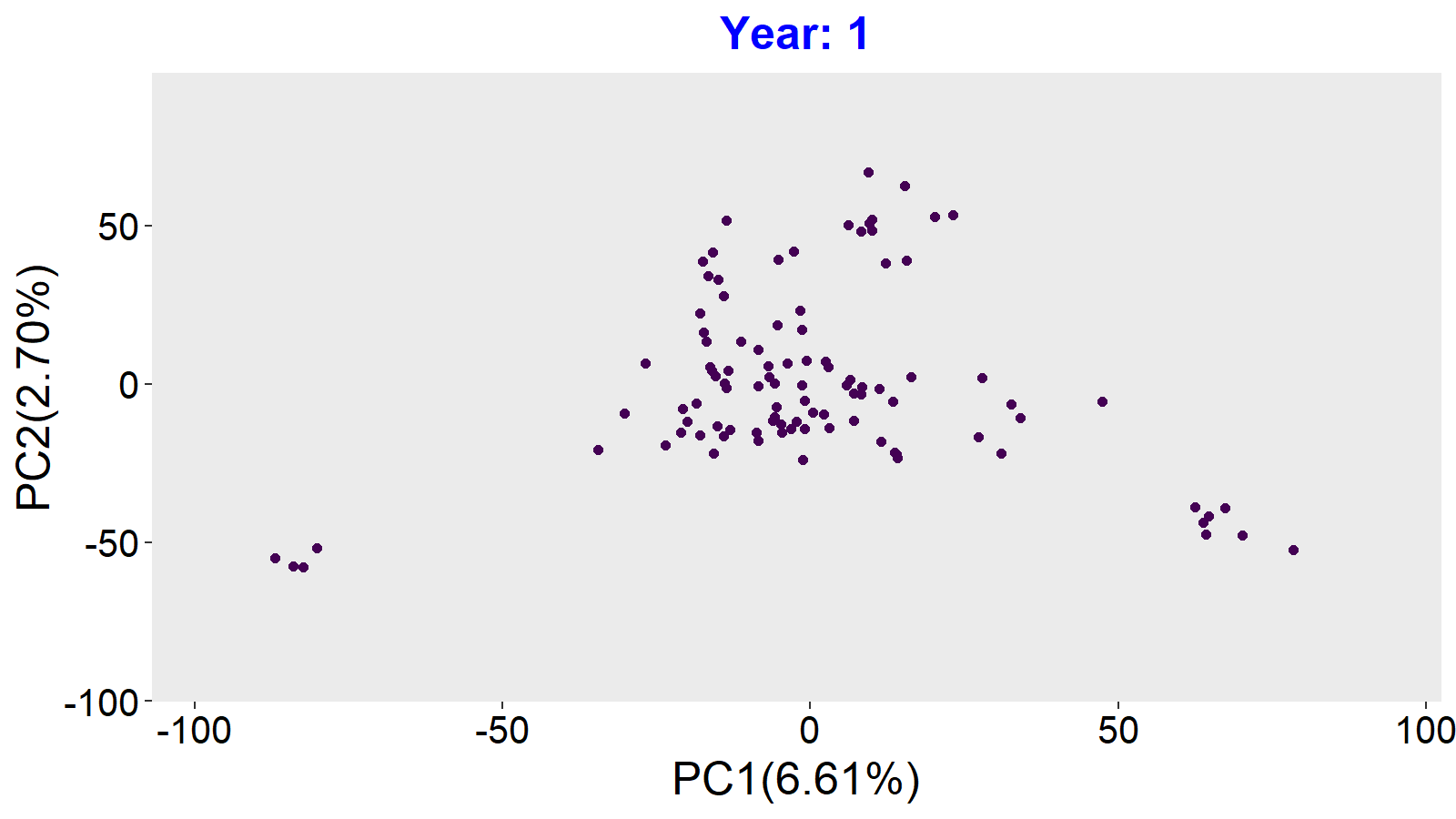 GitHub - marcopxt/gif_animate: Script for animate gifs - PCA example