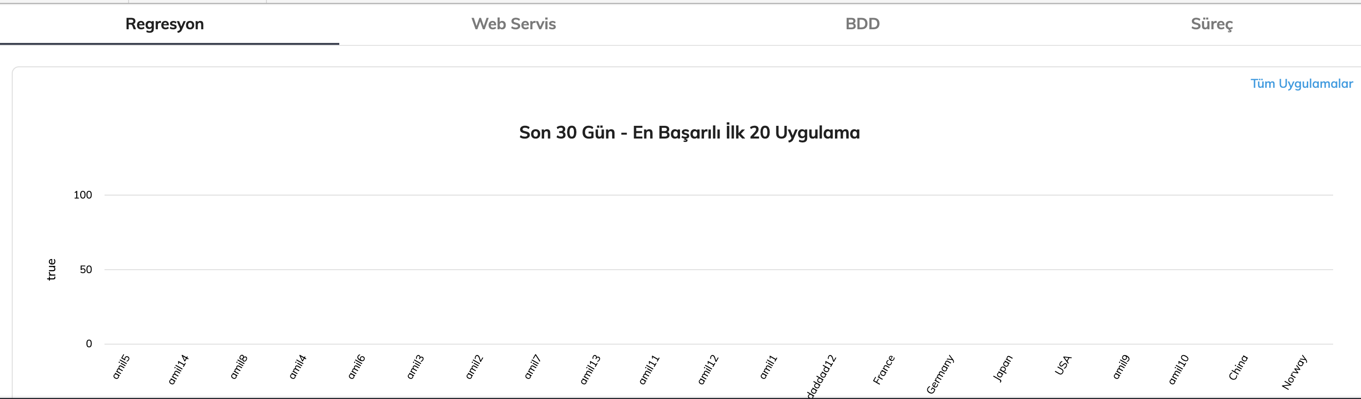Ngx Charts Bar Vertical Material Tab Change Colors not show · Issue #1418 · swimlane/ngx-charts ...