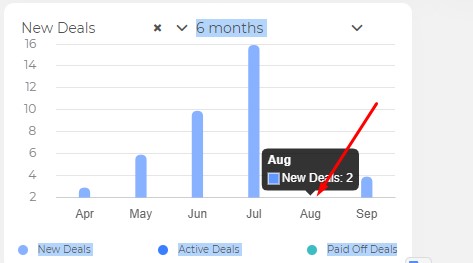 Bar chart, the lowest columns are not drawn · Issue #6542 · chartjs ...
