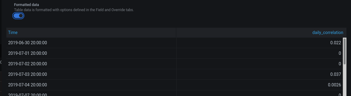 Inspect Data Panel With Formatted Data Is Always Abs Value · Issue 29793 · Grafanagrafana