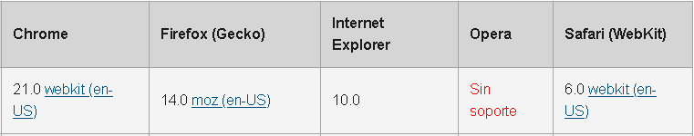 GitHub - JoseNSoler/PracticaMVC