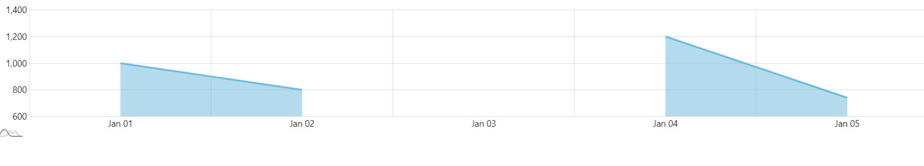 How can I make the Y axis labels show only x number of labels? · Issue #799 · amcharts/amcharts5 ...