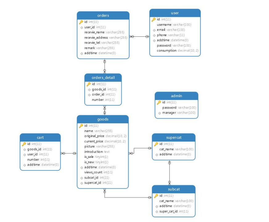 GitHub - dyc8990/flask-mall: flask的商城项目