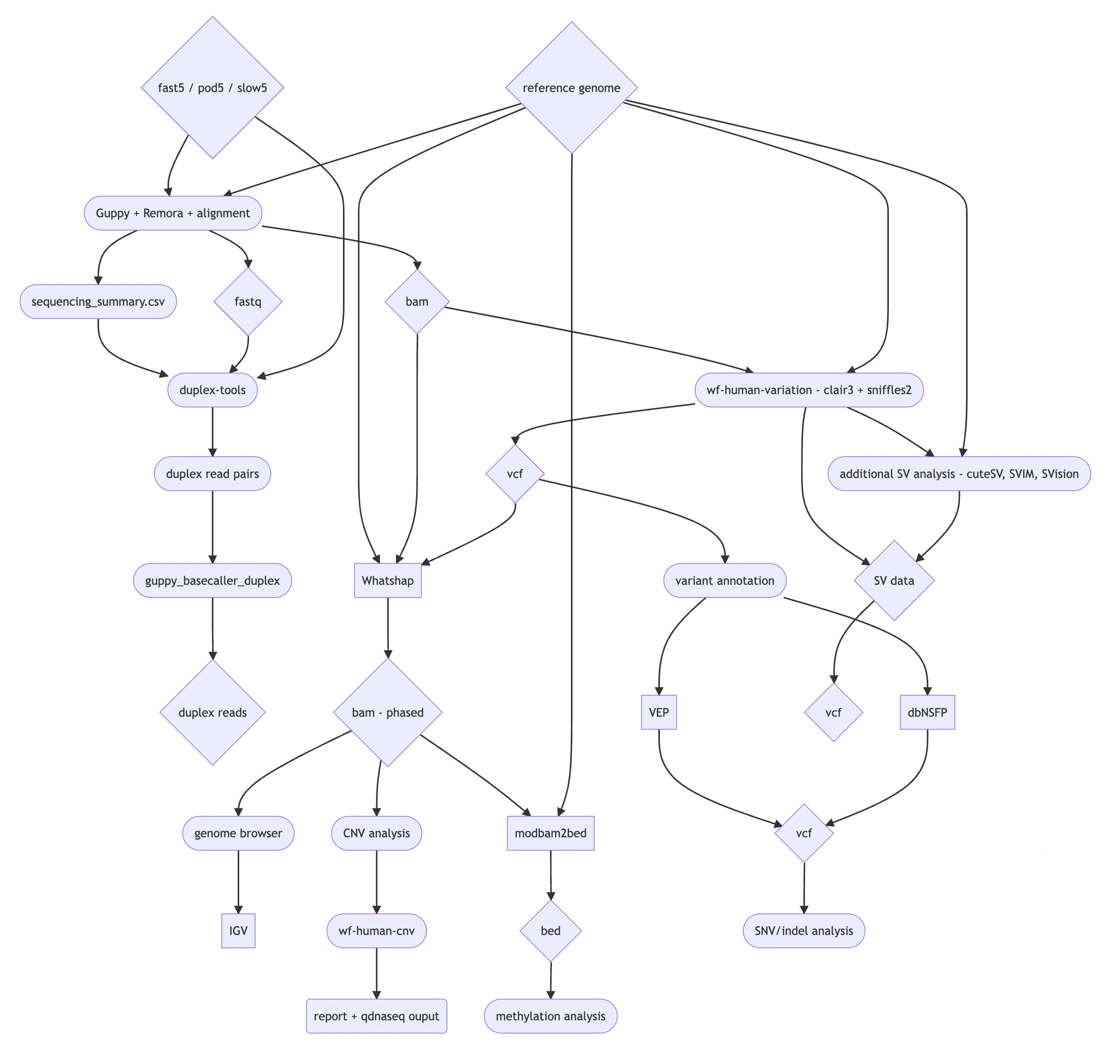 Update To Workflow Diagram · Issue 2 · Leahkemponthumanworkflow · Github