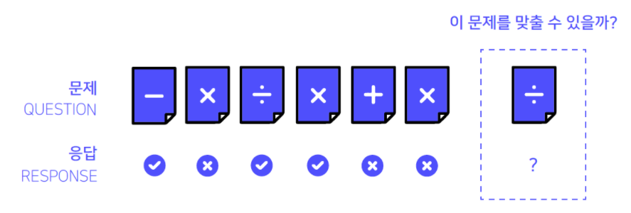 GitHub - bcaitech1/DKT_team_DiKi_Repo: #p-stage-4-dkt-5조-diki