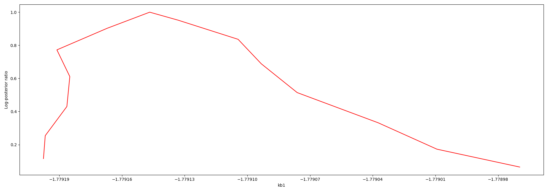 Saving/loading changes profiles · Issue #642 · ICB-DCM/pyPESTO · GitHub