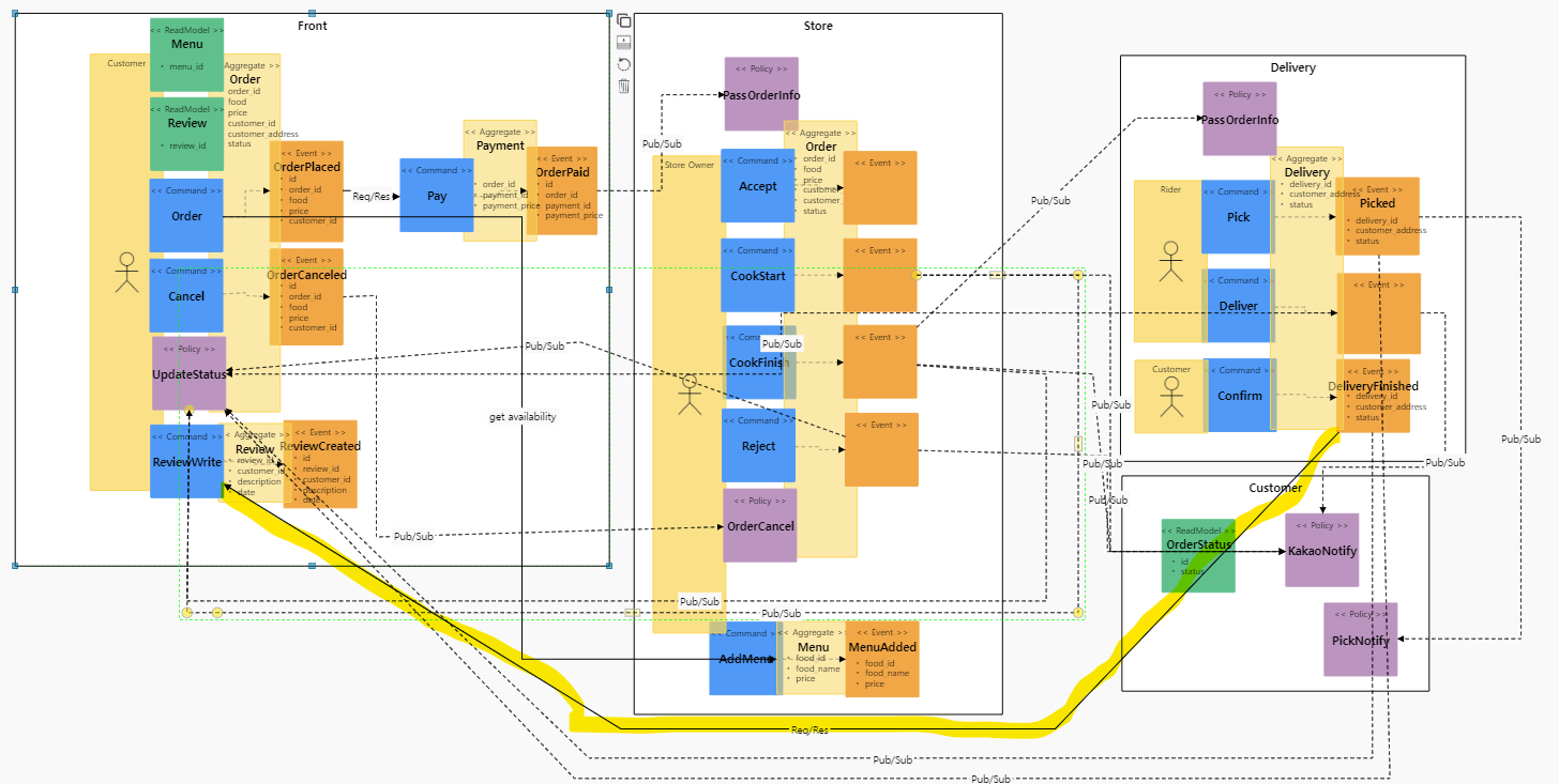 GitHub - HUIWON-RHO/example-food-delivery-01