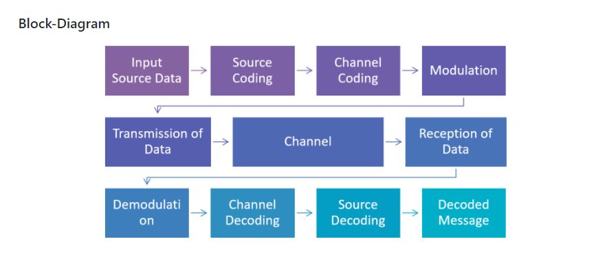 GitHub - MohammedJamall/Complete-Security-and-Wireless-communication ...
