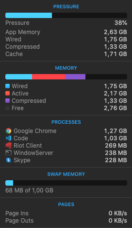 The code writing assistance is not showing up after some hours of ...