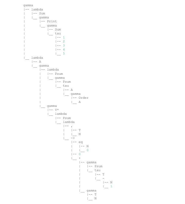 GitHub - Dakshithas/rpal-partial-interpreter