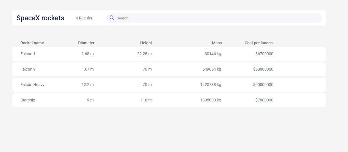 GitHub - antropofilija/spacex_rockets