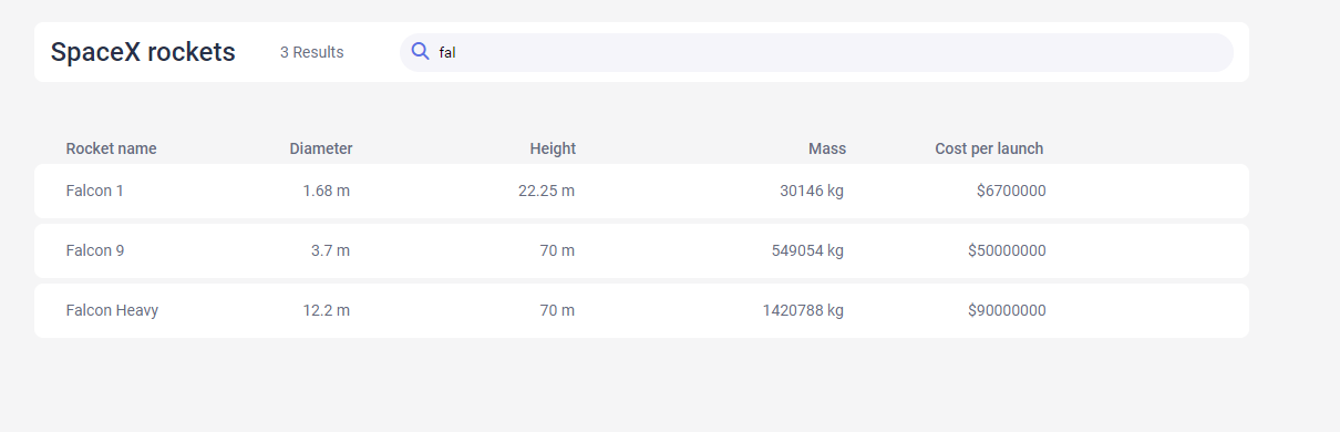 GitHub - antropofilija/spacex_rockets