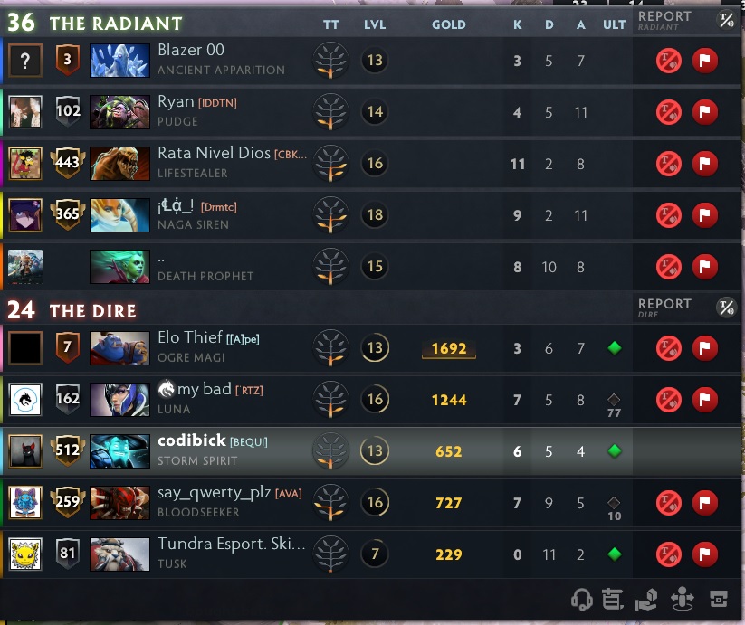 What the fuck is this? · Issue #5525 · ValveSoftware/Dota2-Gameplay · GitHub