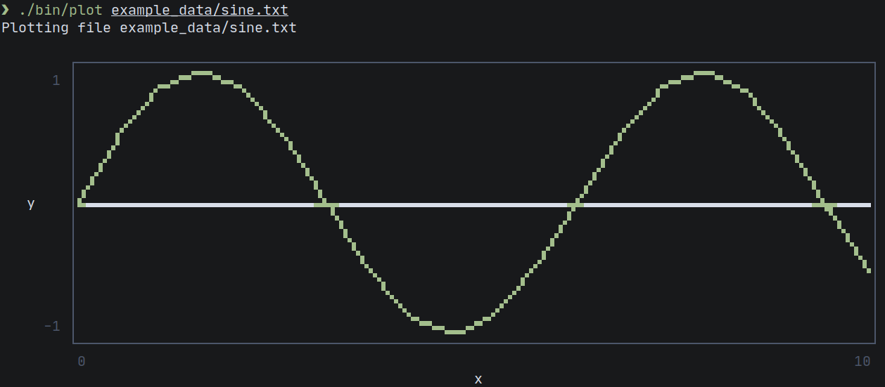 GitHub - lukas-mazur/TerminalPlots: Tool to quickly plot a two-column csv file in your terminal.