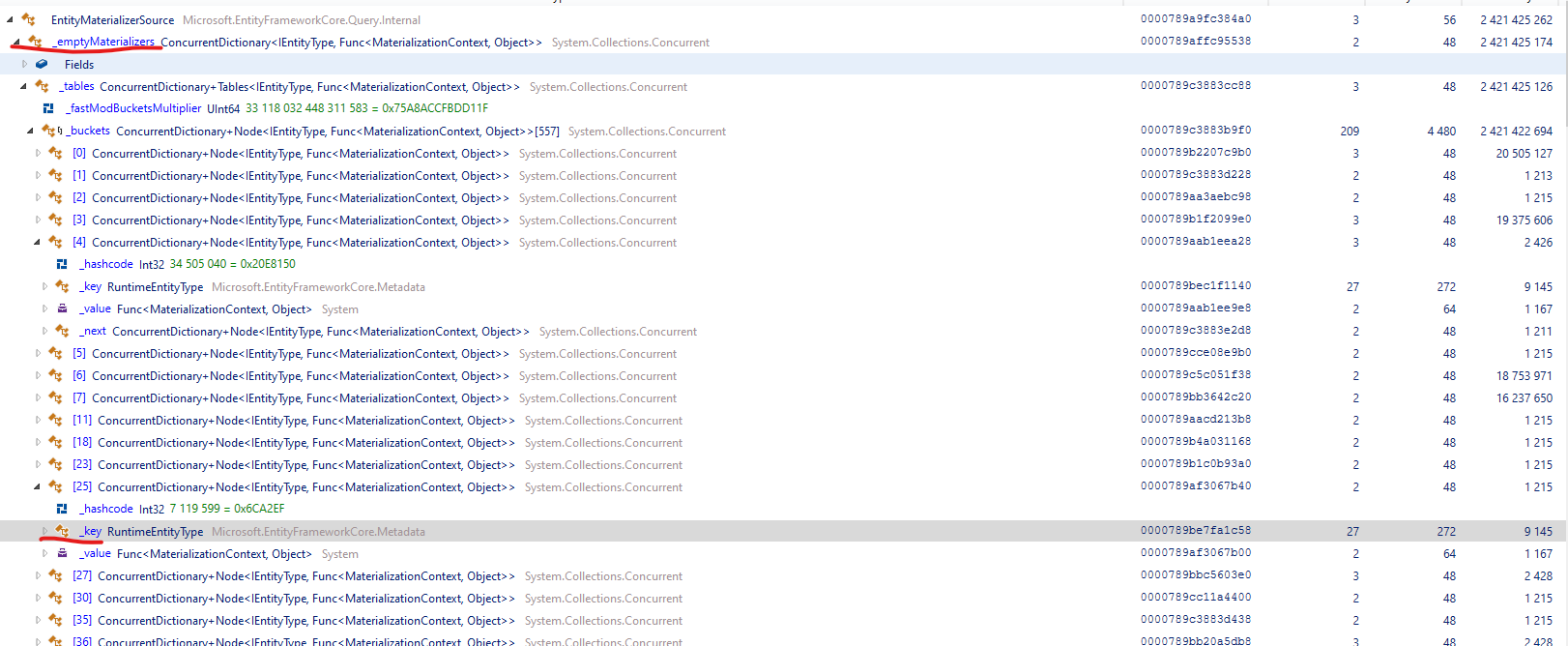 Memory Issue with EF Core 7 DbContext ServiceProviderCache · Issue #31539 · dotnet/efcore · GitHub